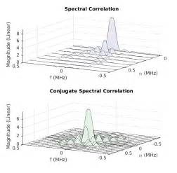 The Spectral Correlation Function For Rectangular Pulse Bpsk