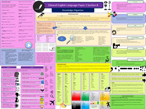 Edexcel English Language Paper 1 Q56 Teaching Resources
