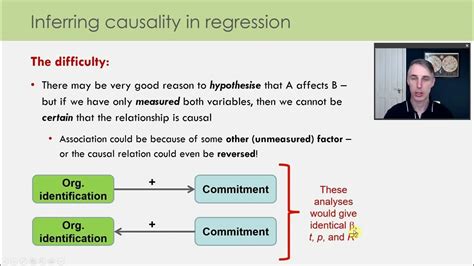Regression In Jamovi Part 3 Of 3 Youtube