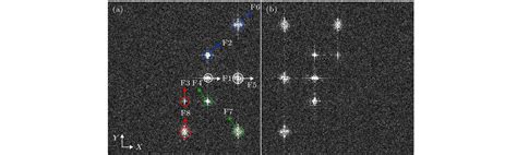 基于空间角度复用和双随机相位的多图像光学加密方法