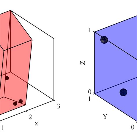 Particles Located In An Element In The Physical Space X Y Z Left Download Scientific