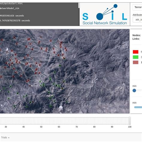 Visualization Of The Simulation Download Scientific Diagram