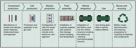 배터리 4편 전기차 배터리 밸류체인과 미래