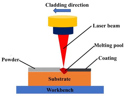 Microstructure And Wear Resistance Of Ti6al4v Titanium Alloy Laser Clad Ni60wc Composite Coating