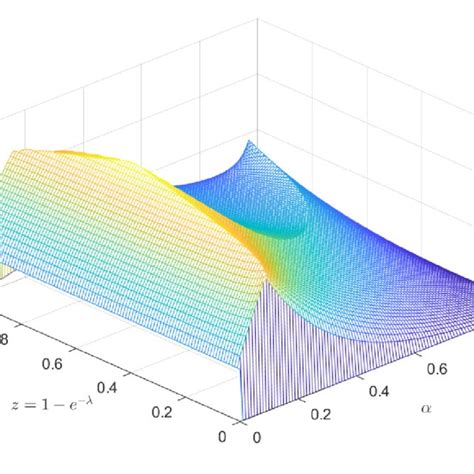 The Complexity Of Algorithm 31 For α ∈ 0 1 And λ − Ln1 − Z