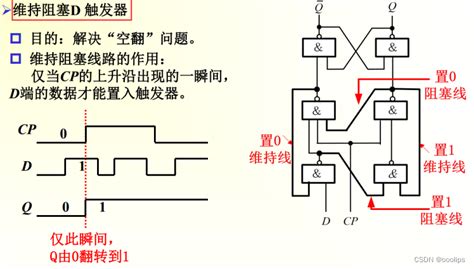 使用与非门搭建基本rs、d触发器d触发器实现rs触发器 Csdn博客