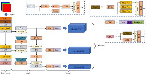 Figure 1 From Improved Model For Smoke Detection Based On Concentration Features Using