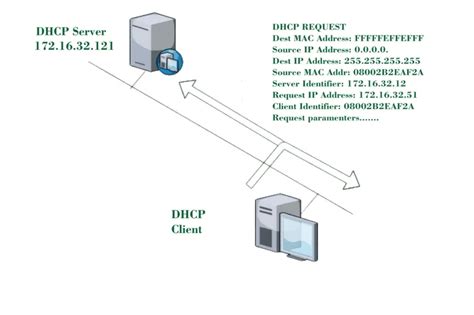Dynamic Host Configuration Protocol Dhcp Geeksforgeeks