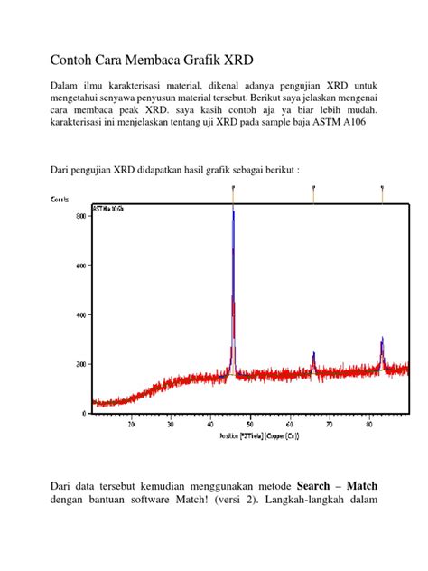 Contoh Cara Membaca Grafik Xrd Pdf