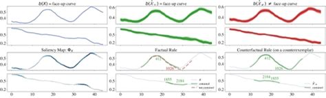 Understanding Any Time Series Classifier With A Subsequence Based Explainer Acm Transactions