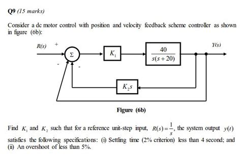 Solved Consider A Dc Motor Control With Position And