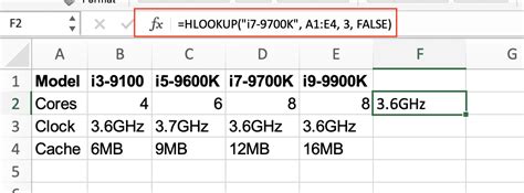 HLOOKUP In Excel Complete Guide To Horizontal Data Lookup
