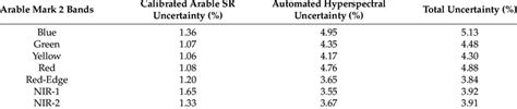 Total Uncertainty For The Automated Process Download Scientific Diagram
