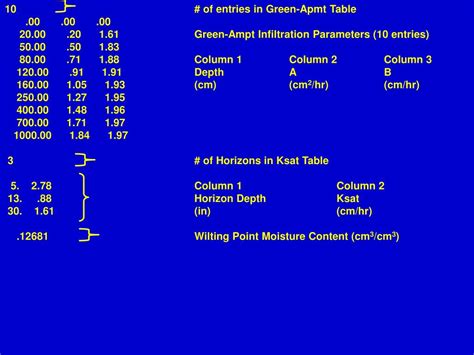 Ppt Calculation Of Drainable Porosity Powerpoint Presentation Free Download Id4384237