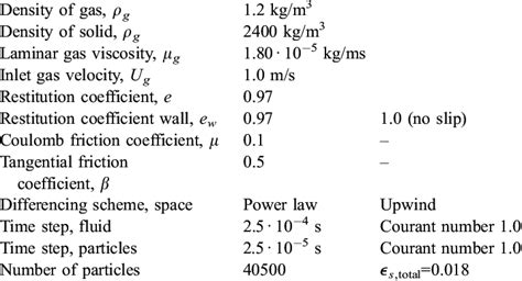 Standard Numerical Settings For The Models Discrete Particle Multifluid Download Table