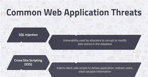 Common Web Application Threats R Frontend