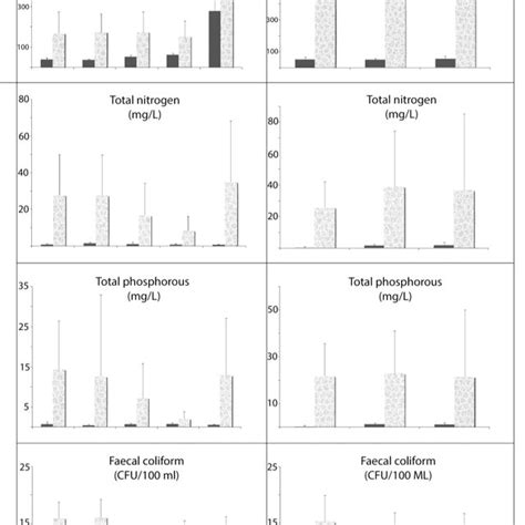 Representative Physicochemical Parameters With The Highest Annual