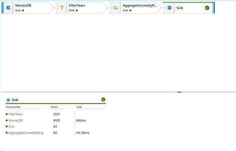 Transform Data Using A Mapping Data Flow Azure Data Factory Microsoft Learn