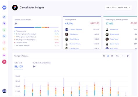 Performing A Churn Analysis Complete Guide Baremetrics