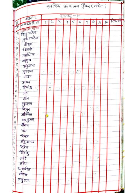 निपुण भारत मिशन कार्य योजना रजिस्टर बाईस सप्ताह की पूरी कार्ययोजना पीडीएफ में डाउनलोड करें