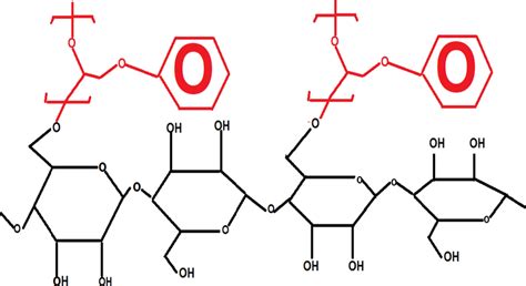 Epoxy Molecule Bonded To Cellulose Fibre Download Scientific Diagram