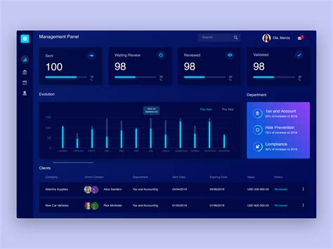 Workflow Dashboard Dark Mode By Marcos Rocha On Dribbble