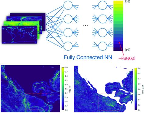 13 Top A Fully Connected Neural Network With A Softmax Activation