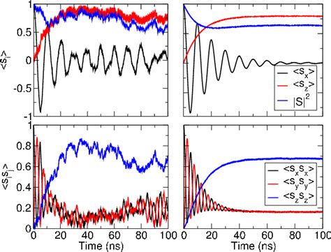Figure 1 From J Un 2 01 6 A Functional Calculus For The Magnetization Dynamics Semantic Scholar