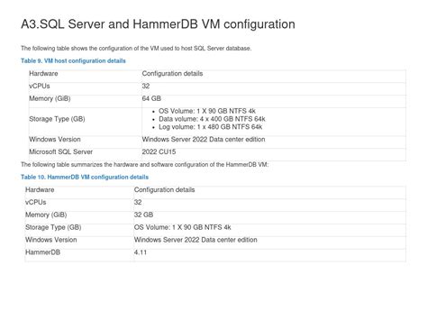 A3sql Server And Hammerdb Vm Configuration Sql Server 2022 On Dell