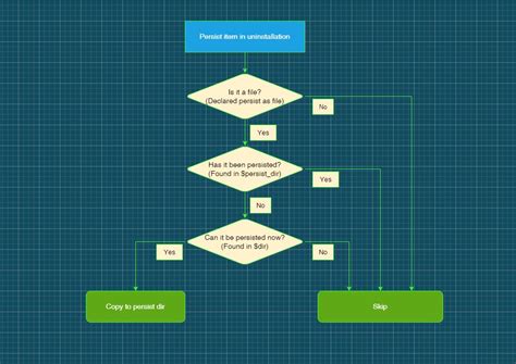 Ideas Of Enhancements For Persist Function · Scoopinstaller Scoop · Discussion 5169 · Github