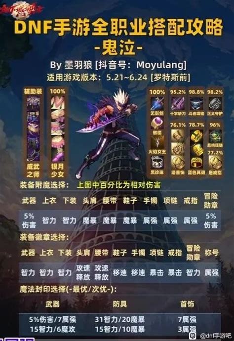 《地下城与勇士手游（dnf手游）》全职业毕业装备推荐 游民星空