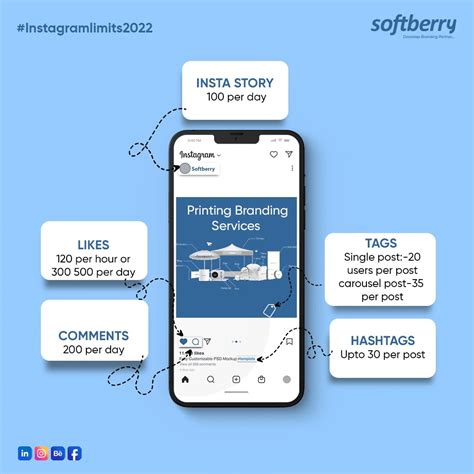 Softberry Technology Pvt Ltd On Linkedin Softberrytechnology Softberry Instagram