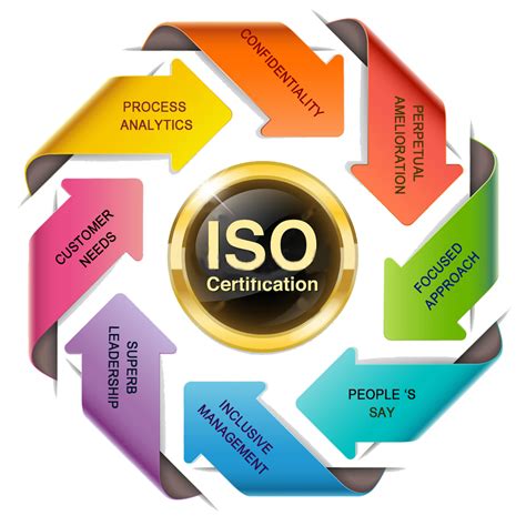 Iso 27000 Isms Consultancy Service In Pune Id 2408682088