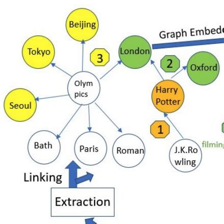 Publications Xiaoyan Wang