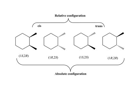 Introduction To Methods Used For Determination Of Configuration Pptx