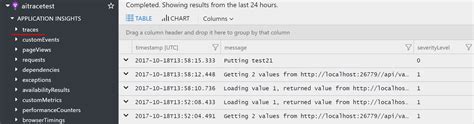 Logging Traces In Aspnet Core 20 With Application Insights Keith Williams