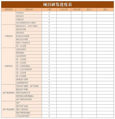 黄色项目研发进度表excel模板 完美办公
