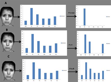 A Is The Description Of Fer Multi Class Learning Where Only The Class Download Scientific