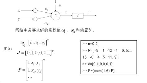 Matlab神经网络学习(1):单层感知器 Hou永胜 博客园 Matlab神经网络学习(1):单层感知器 Hou永胜 博客园