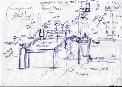 Hydrotest Rig Scuba Engineer