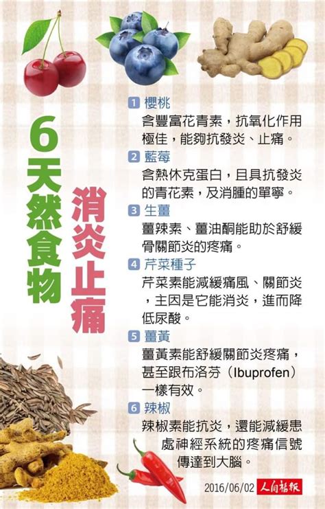 【6天然食物消炎止痛】俗話說：「藥補不如食補」。天然素材就是最好的良藥，而且不會有後遺症跟副作用，延年益壽。