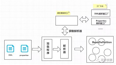 创建型 设计模式 创建型 工厂 应用案例 Java基础汇总 极客文档