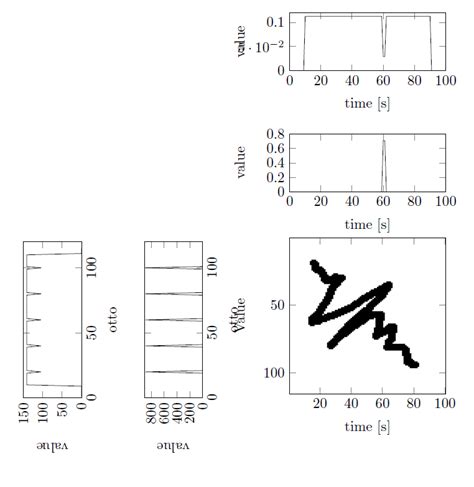Iis Manager Cannot Verify Whether The Built In Account Has