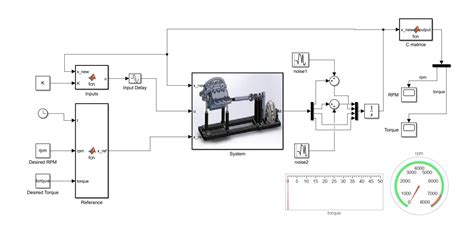 内燃机转速和转矩的线性二次调节器 Lqr 控制研究（simulink仿真、matlab代码） Csdn博客