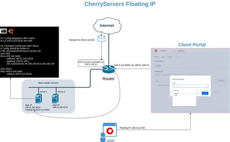 What Is A Floating IP And How Does It Work Cherry Servers