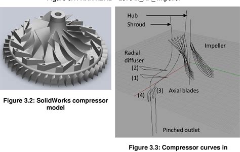 Centrifugal Compressor Diffuser