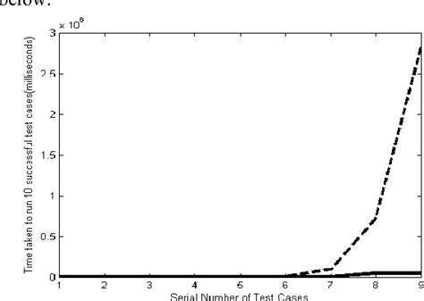 figure 3 from a modified chaotic firefly algorithm for solving discrete logarithm problem and