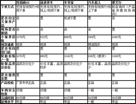 两种产品对比表格图 产品优劣对比 产品对比表格模板 第10页 大山谷图库