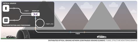 Optical Fiber Sensors And Sensing Networks Encyclopedia Mdpi