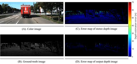 Depth Accuracy Evaluation On An Image From The Kitti Dataset